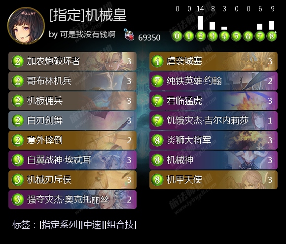 [预构筑][指定系列][皇家]机械皇的斩杀它leile(9.23构筑更新) NGA玩家社区