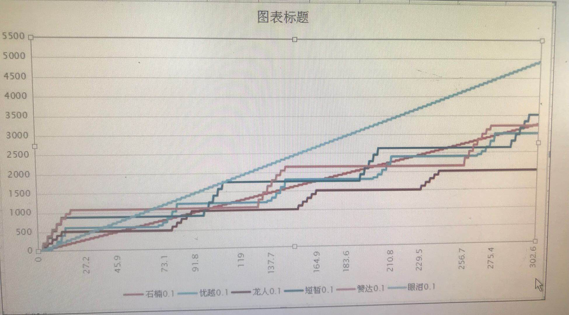 短暂能量护符究竟牛逼吗？ NGA玩家社区