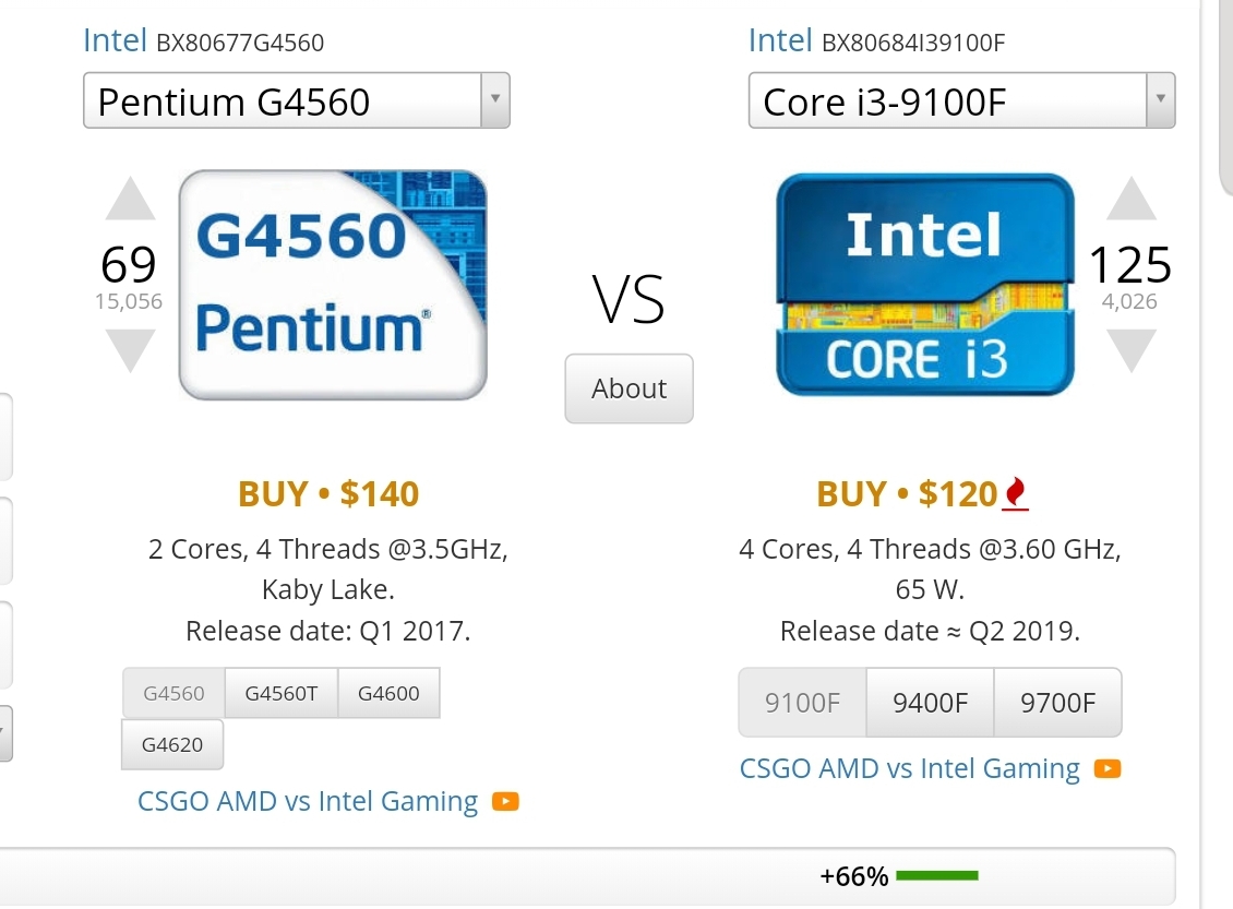 老哥们G4560和9100F性能差多少 NGA玩家社区