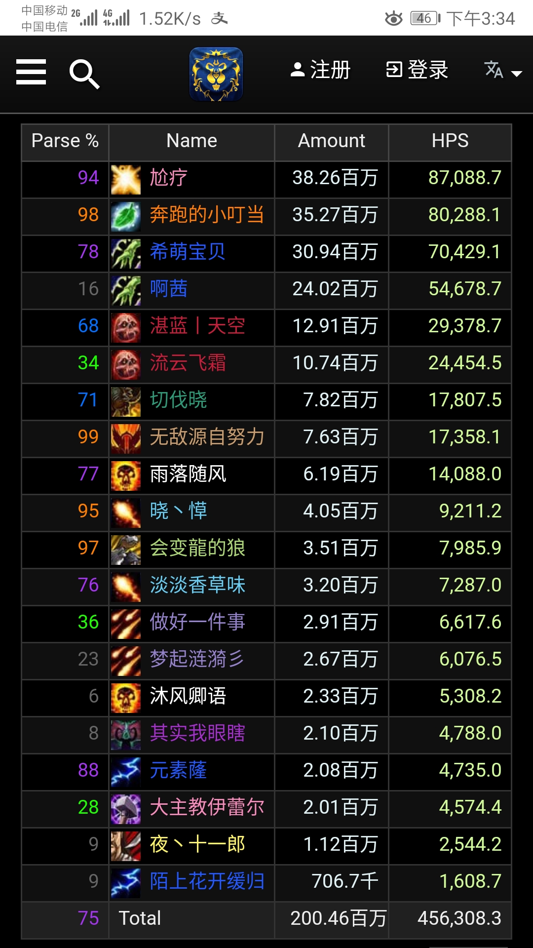 [恢复(树)] 在M永恒王宫的HPS NGA玩家社区