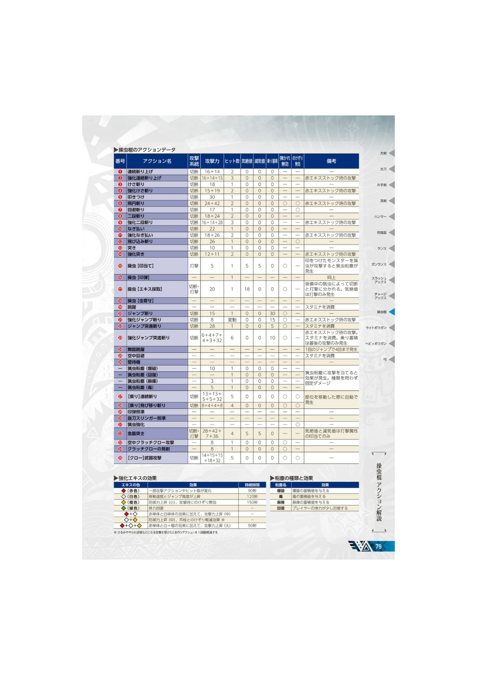 [攻略本]MHWI全武器动作值(已重新排版折叠) 178