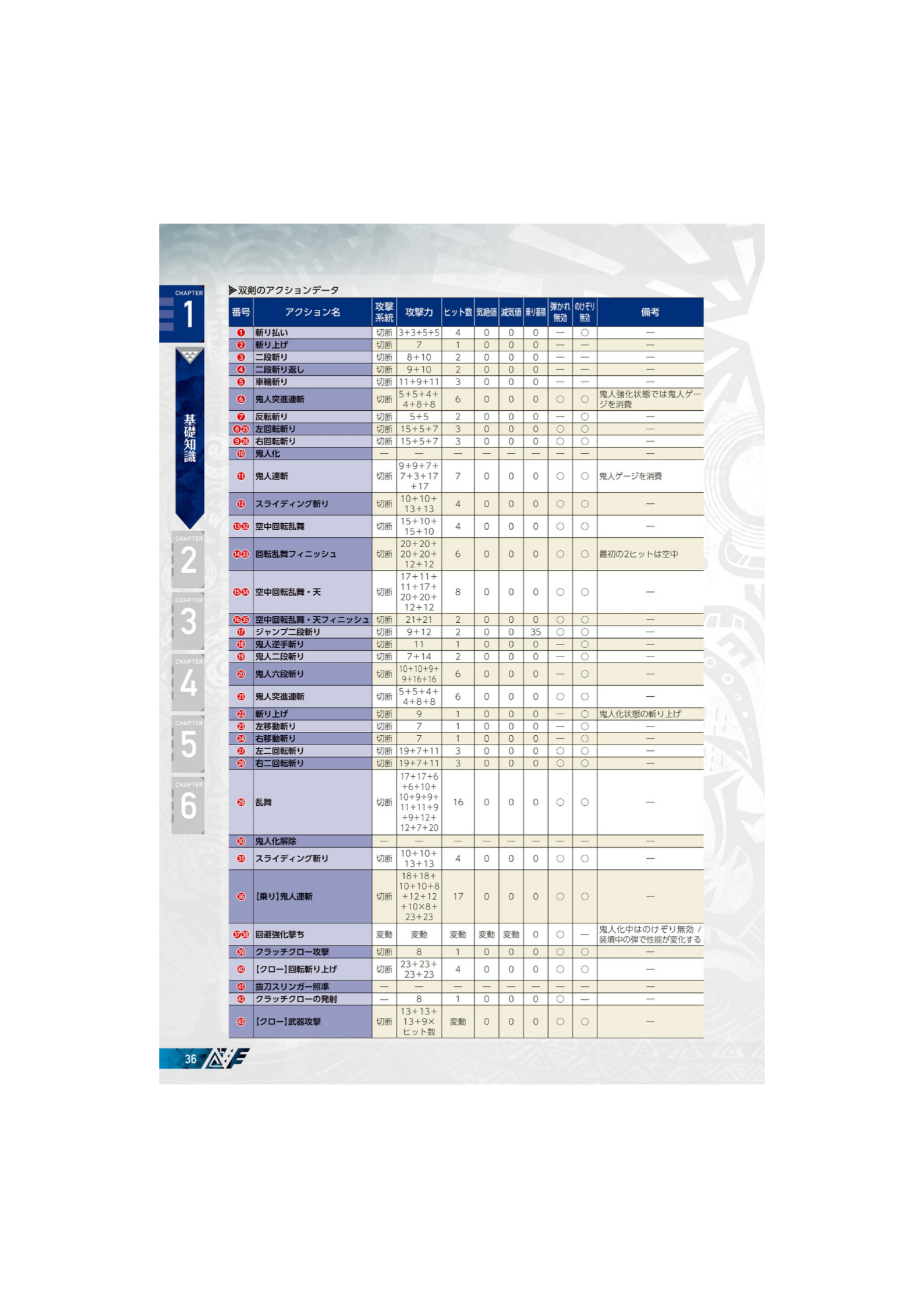 [攻略本]MHWI全武器动作值(已重新排版折叠) 178