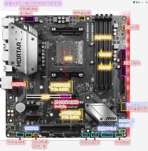 求教b450m迫击炮max不用集线器能装几把风扇？ 178