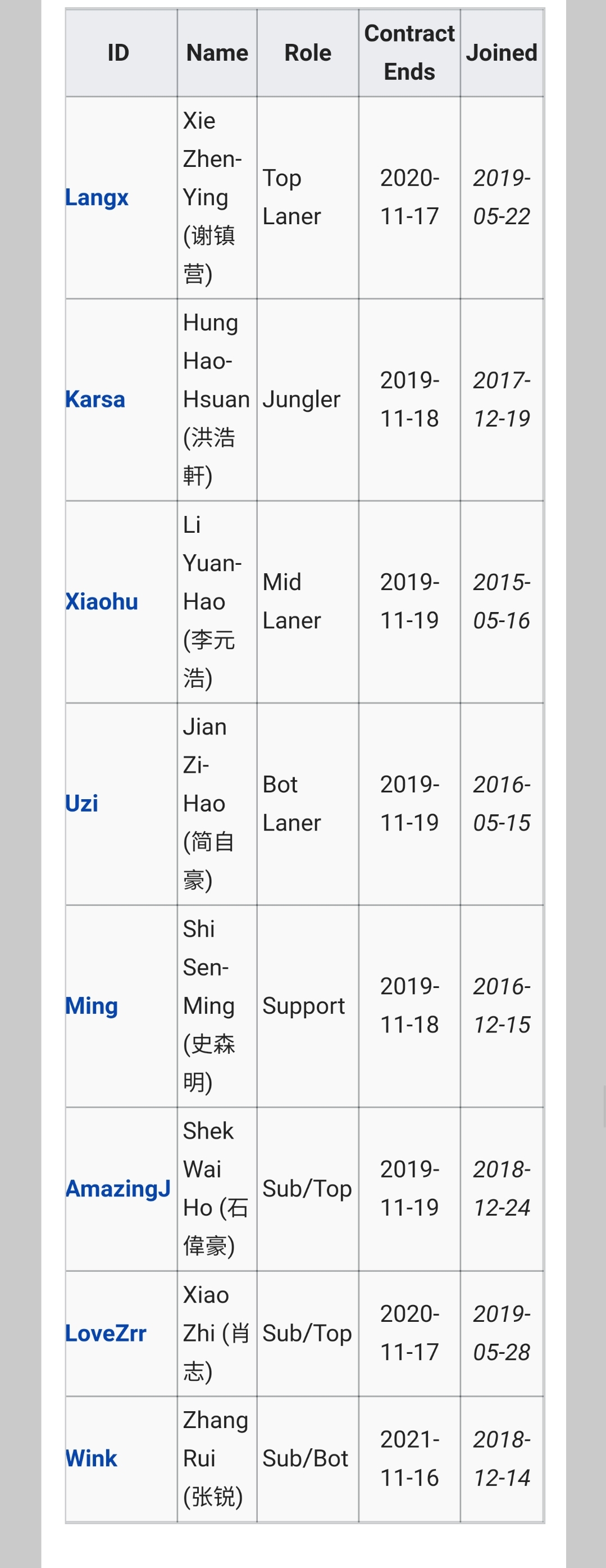 [RNG战队] 我觉得现在对于uzi粉丝来说最可怕的是。 NGA玩家社区