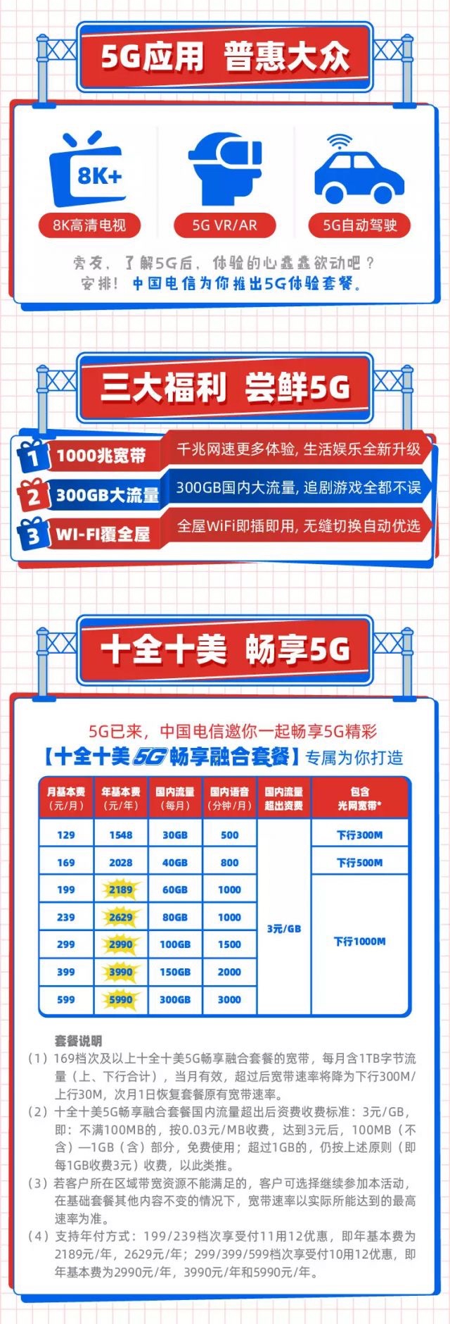 南京电信5G套餐升级成功 NGA玩家社区