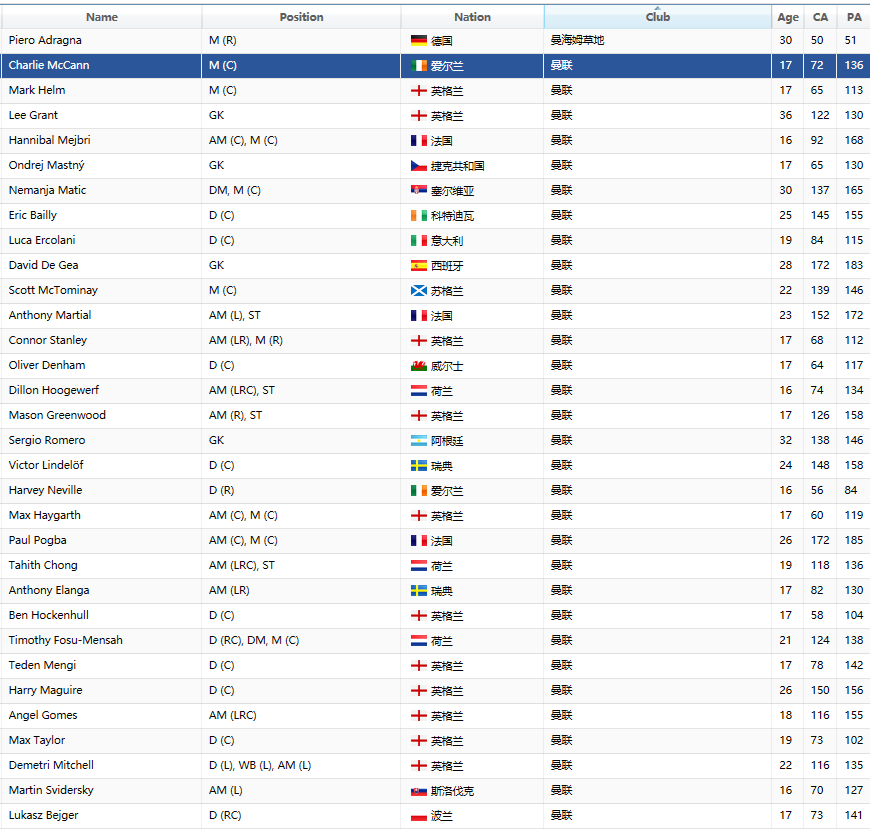 来了来了，FM2020各队CAPA数据汇总 178