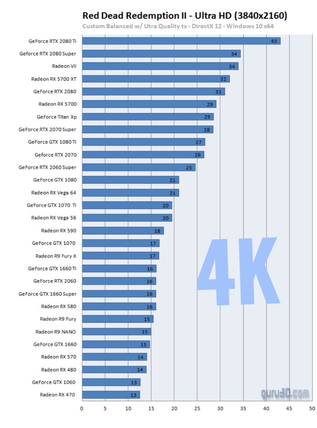 大表哥2显卡测试 10系不如狗系列 NGA玩家社区