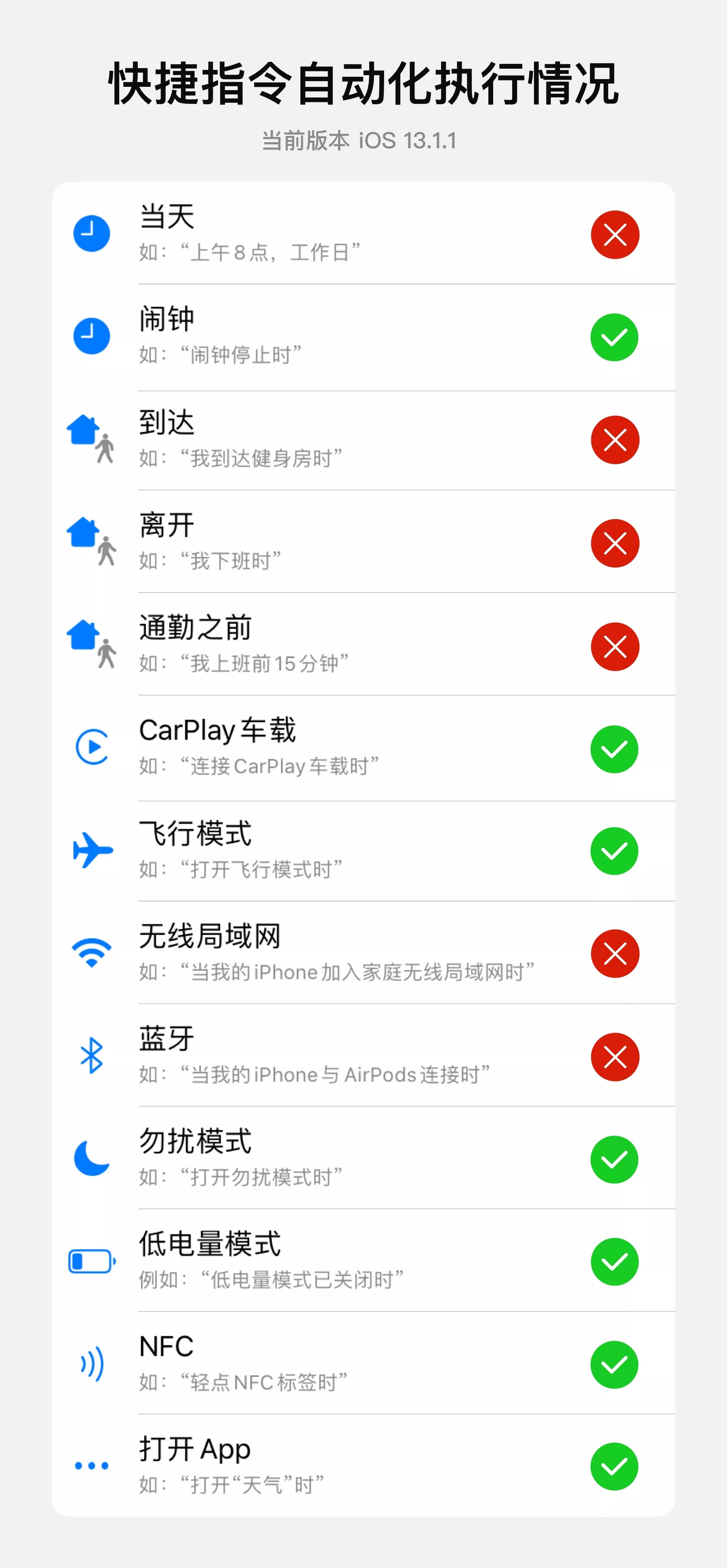 iOS的自动化 NGA玩家社区