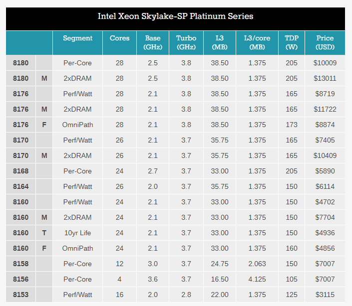 3950X和TR3发布了 NGA玩家社区