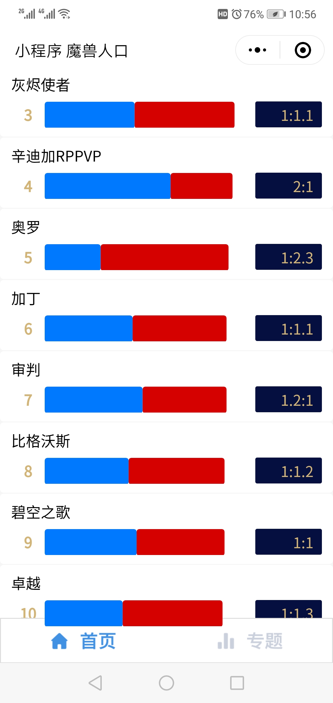 最平衡并且不排队的服务器 NGA玩家社区