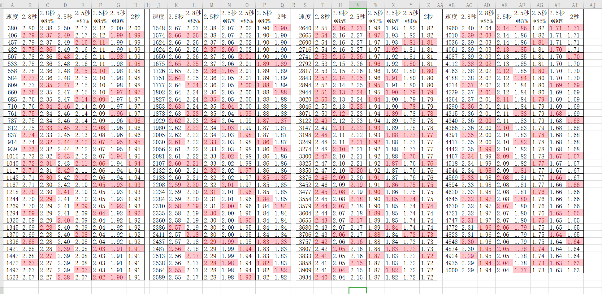 [数据相关]5.X版本副属性生效阈值表 178