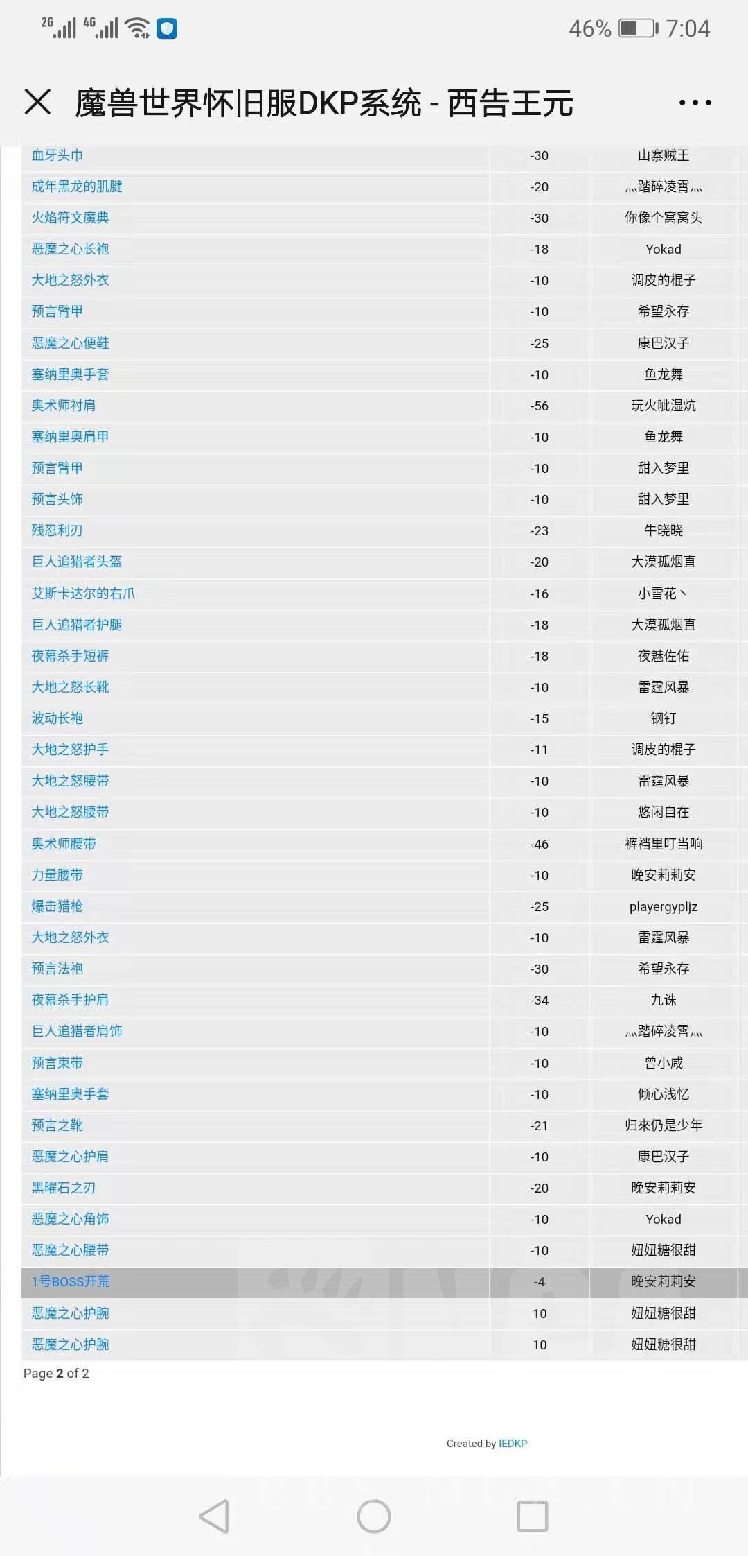 [公会纠纷][一区][震地者][部落][信仰公会]谈谈所谓dkp公会发生的事情 NGA玩家社区