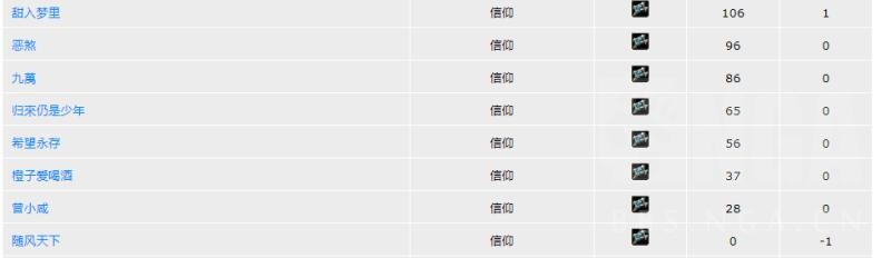 [公会纠纷][一区][震地者][部落][信仰公会]谈谈所谓dkp公会发生的事情 NGA玩家社区