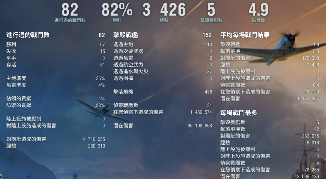 82%单野胜率18w场均毕业~我太弱啦 NGA玩家社区