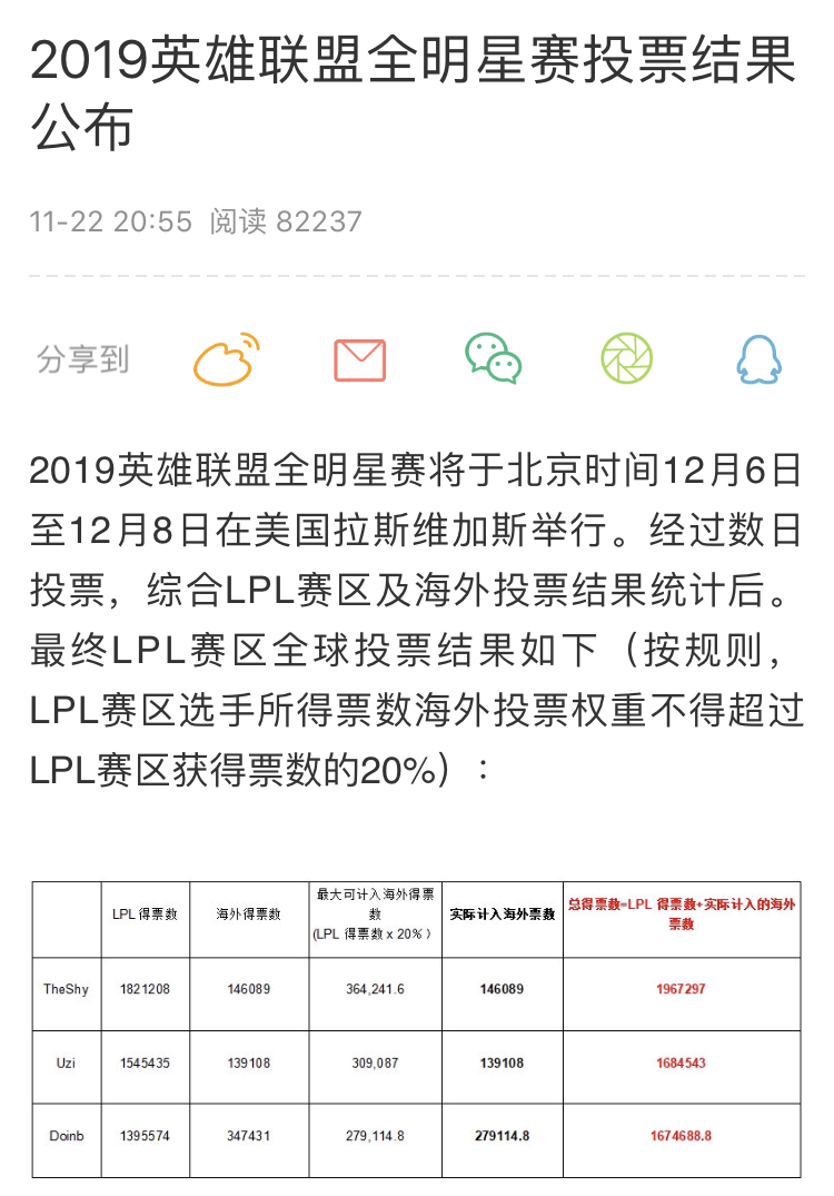 [赛事资讯]LOL全明星赛LPL参赛选手公布，Theshy、Uzi携手Doinb、Tian NGA玩家社区