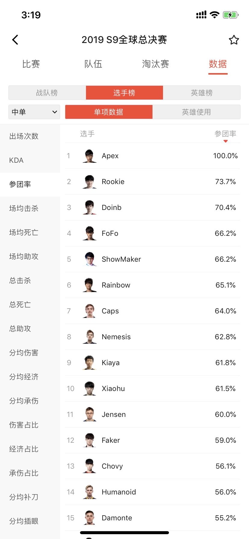 [RNG战队]有老哥科普下fofo么 NGA玩家社区