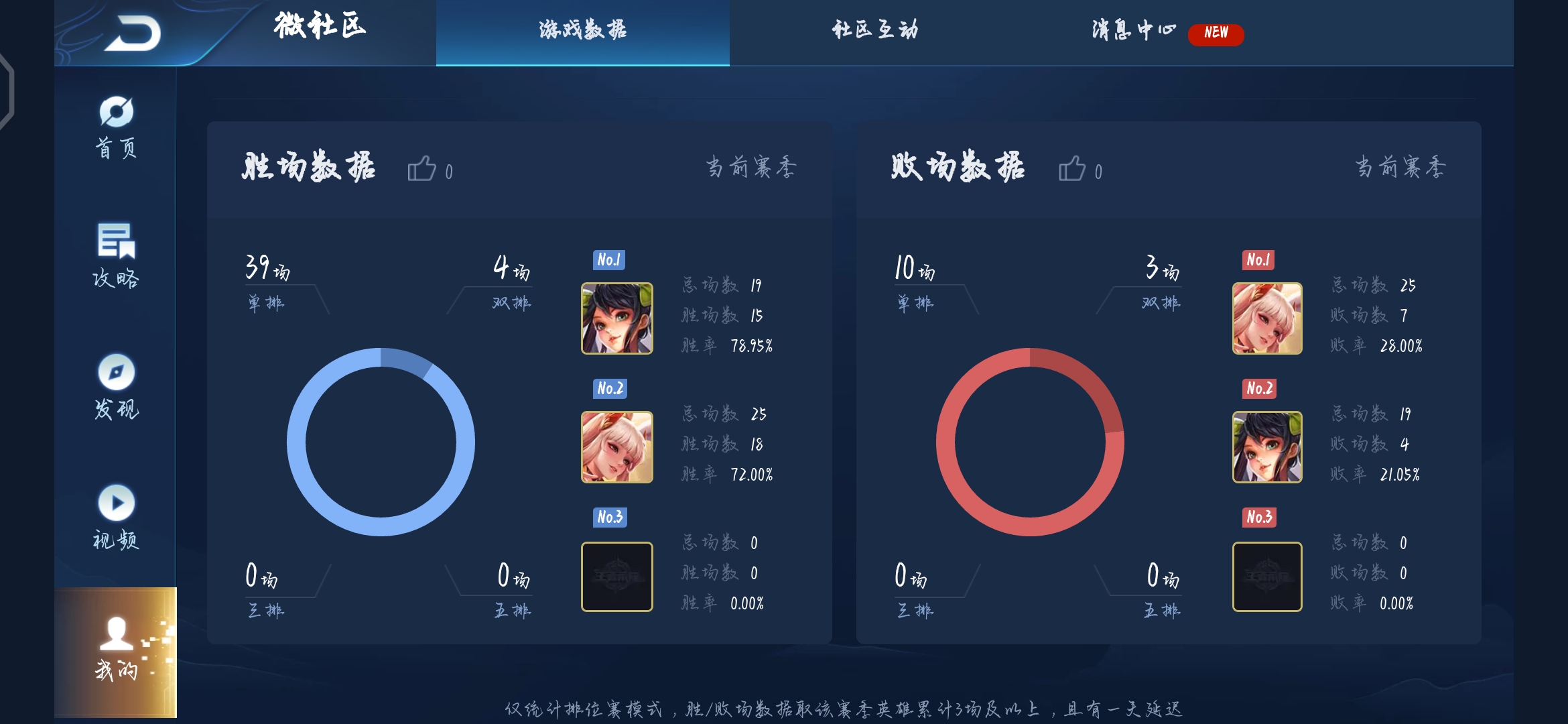 低kda，高胜率，elo作用的完美体现 178