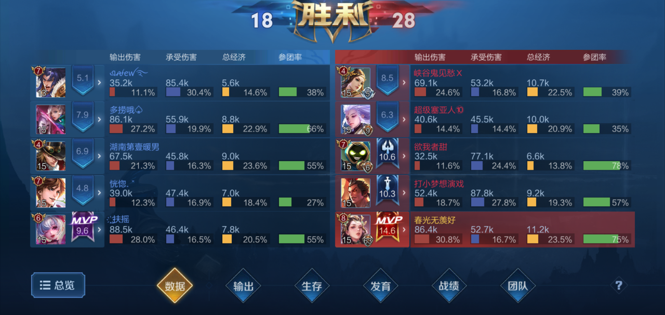 yysy，感觉洋芋环真的起飞了 NGA玩家社区