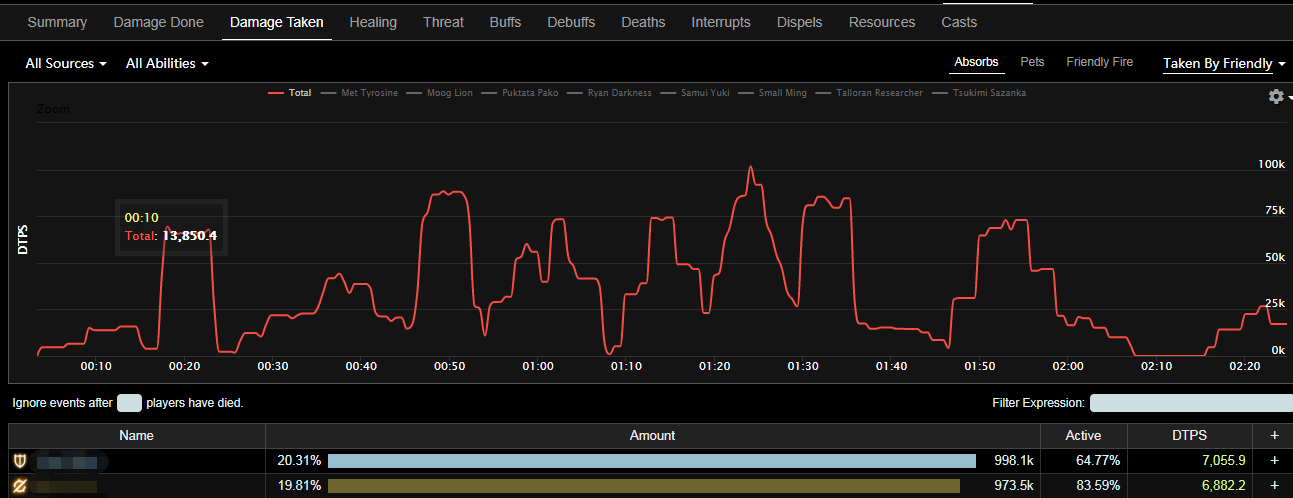 绝亚历山大枪刃MT减伤细节规划分享(P1P2) NGA玩家社区