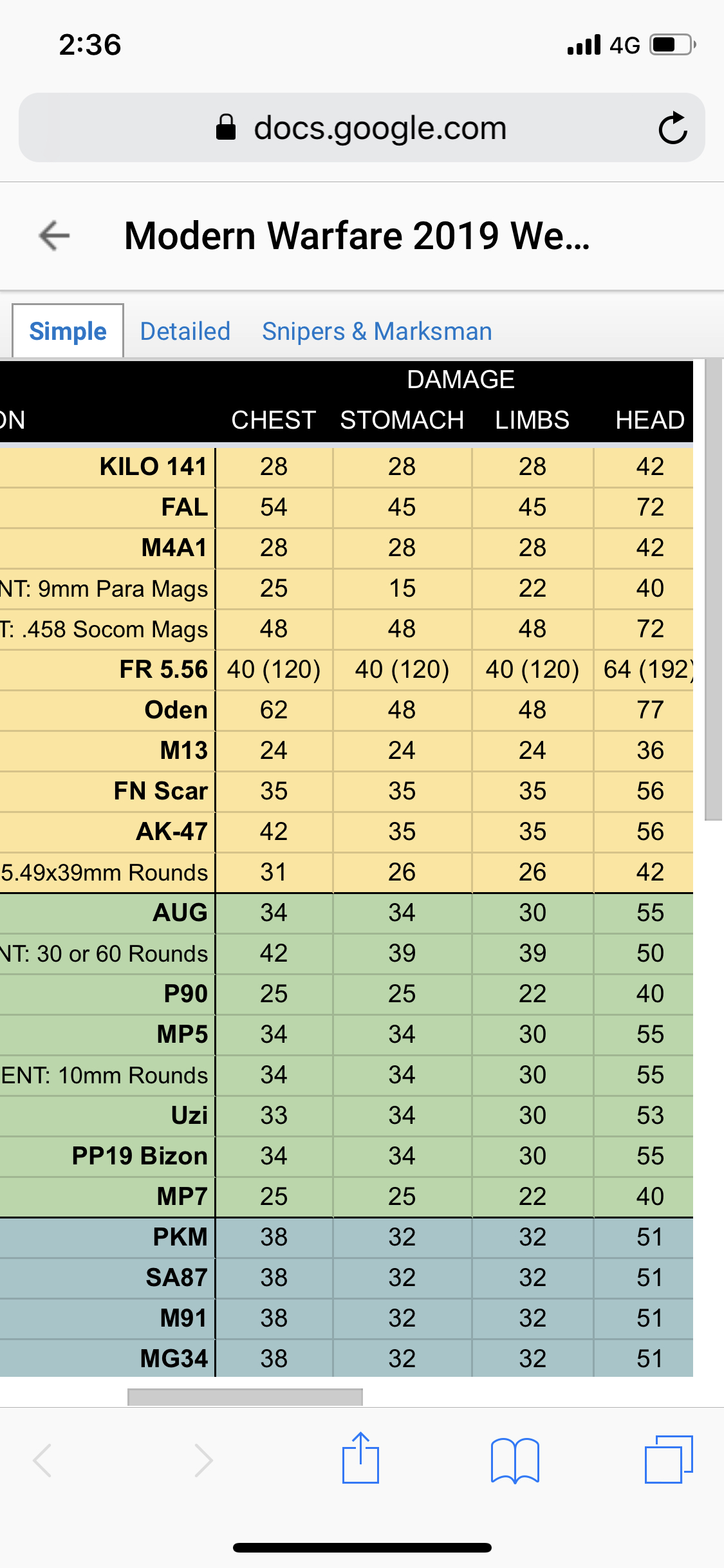[假装有新人需要]COD16 S1季前全枪械粗略总结+推荐(已更正) NGA玩家社区