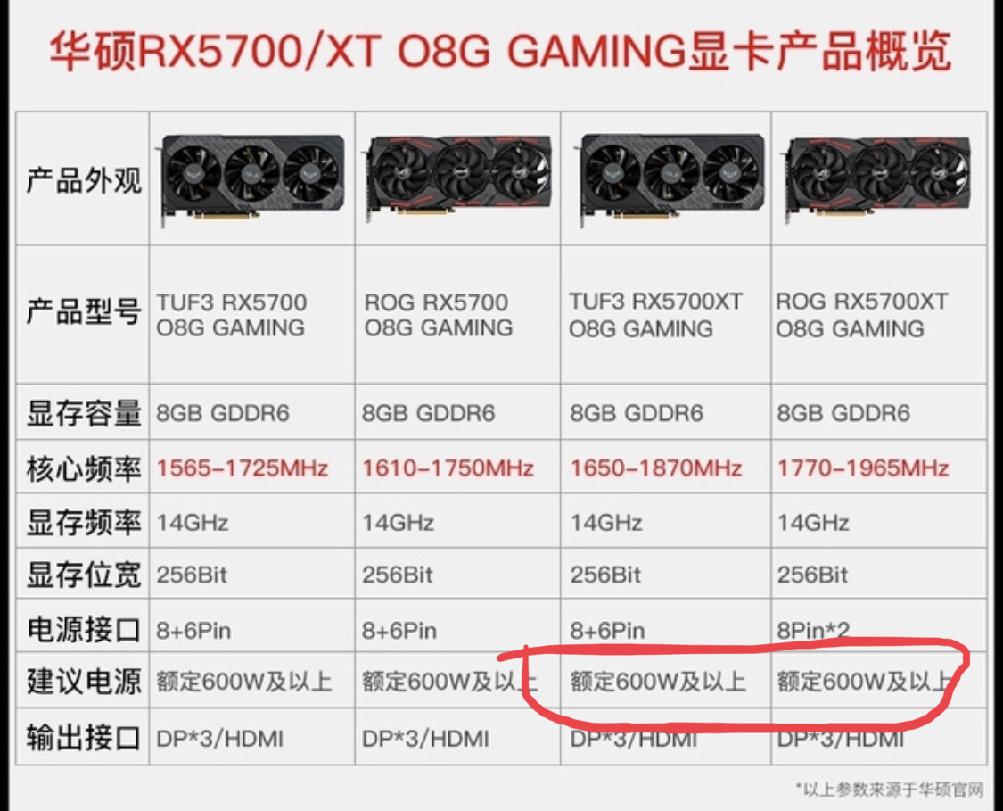 5700xt加9600k不超频 450w电源够用吗 NGA玩家社区