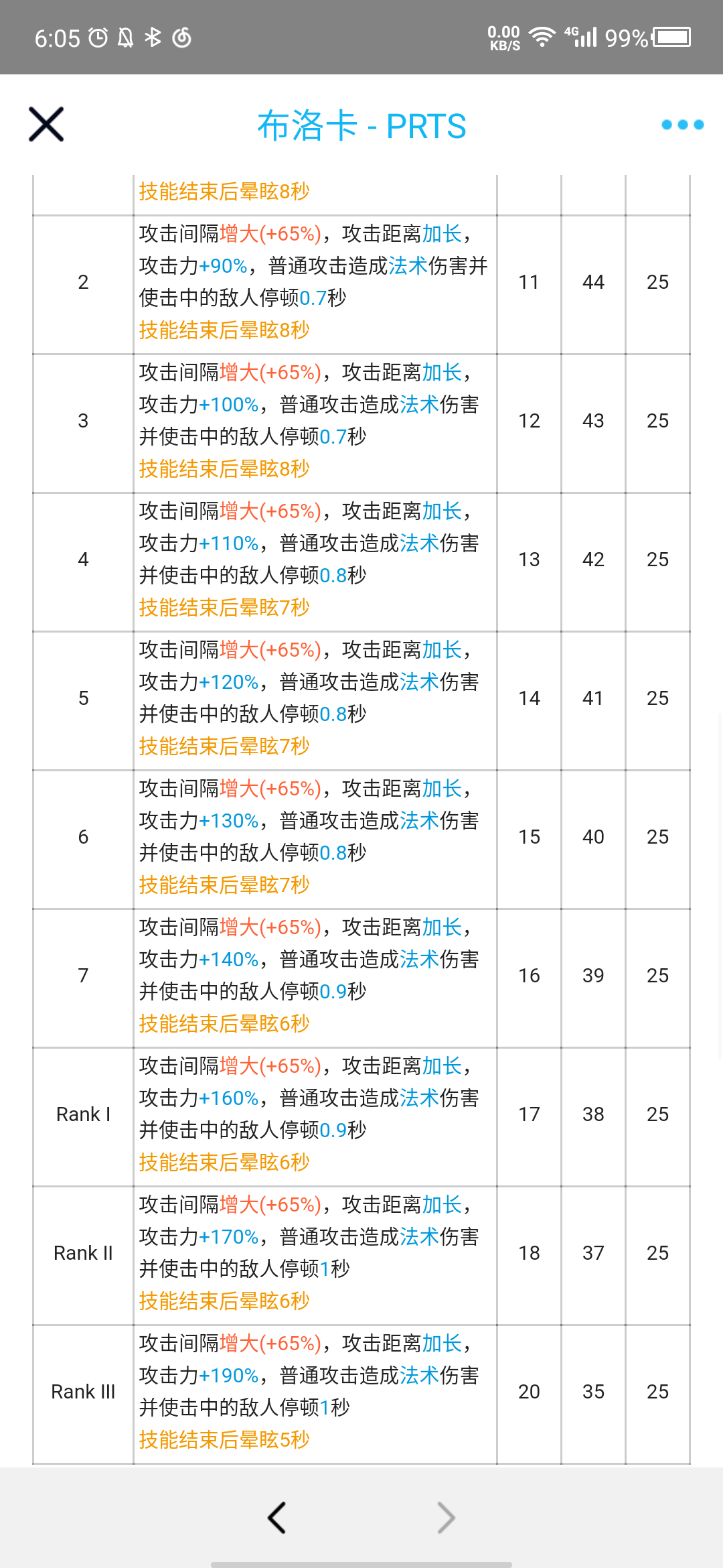 我希望这个帖子变成全版最大的沙雕图+表情包集合贴 NGA玩家社区