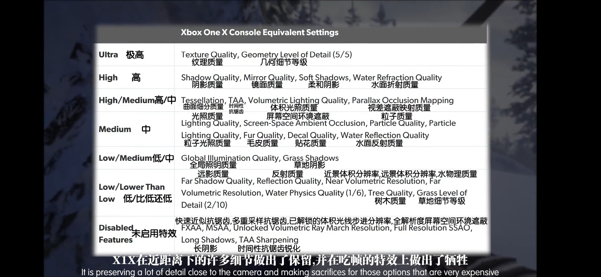 [PC] 大表哥2的优化到底咋样了。。有没2k60的大佬来指导下 NGA玩家社区
