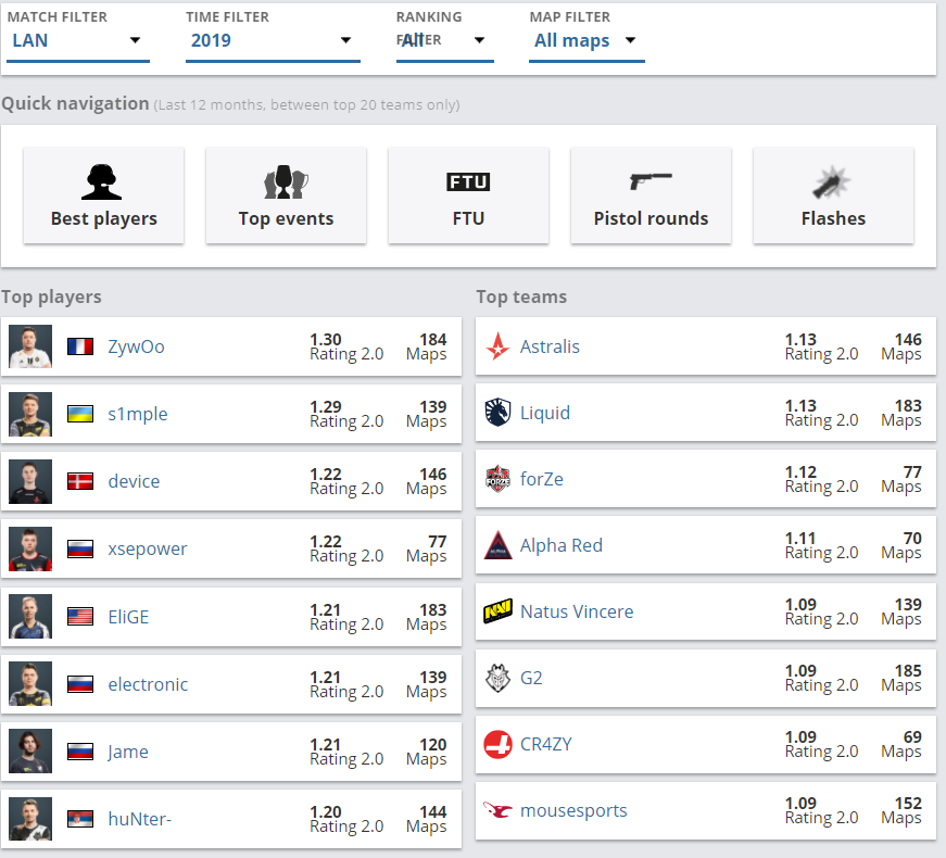 [赛事] 是不是可以恭喜载物荣升TOP1了？ NGA玩家社区