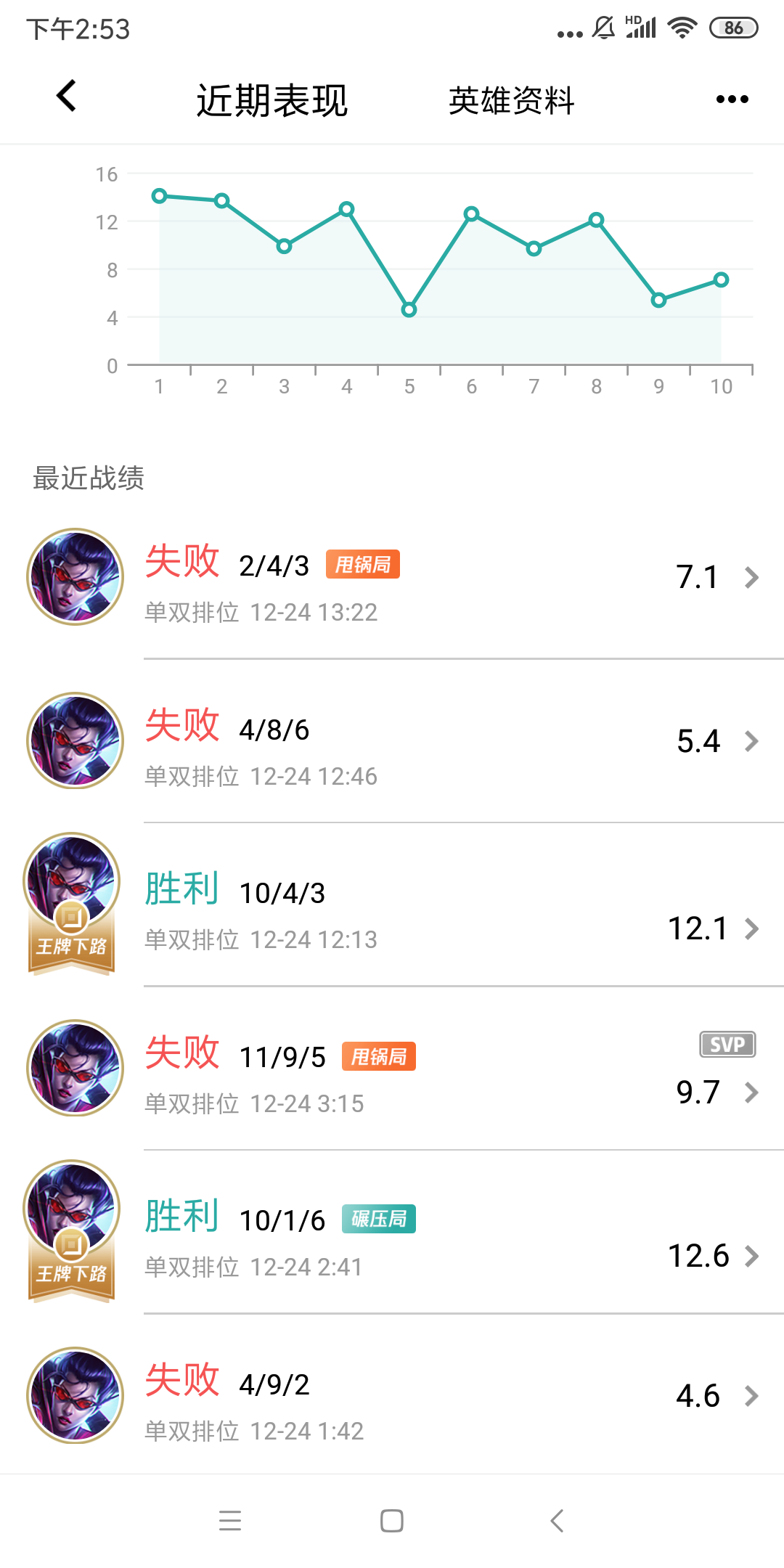 [游戏本体]U1S1，如果连续遇到脑瘫队友你们是怎么强行carry的 NGA玩家社区