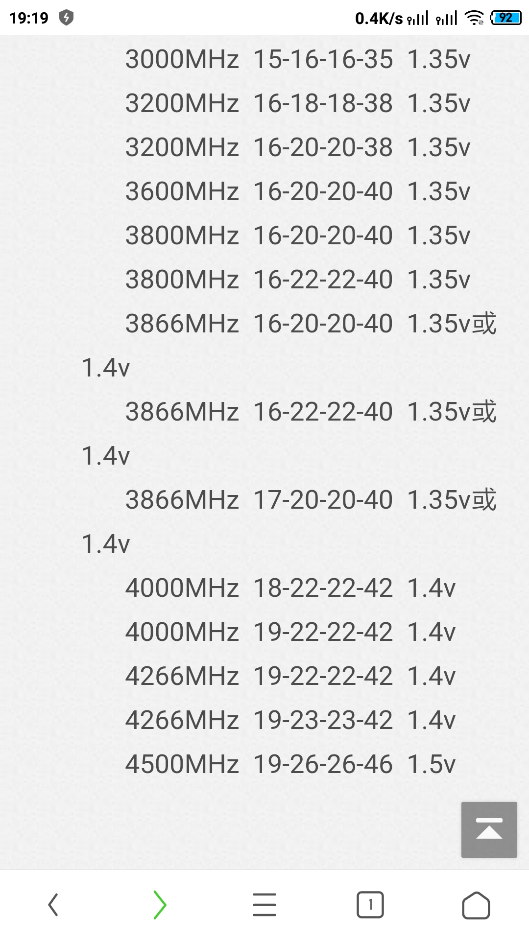 请问翼王推荐的c9bjz，3600和4000用多少时序？ NGA玩家社区