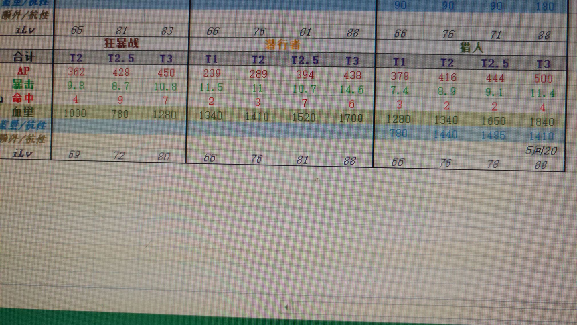 为什么很多NGA大神猎人标榜8T1毕业用到TAQ和NAXX？ NGA玩家社区