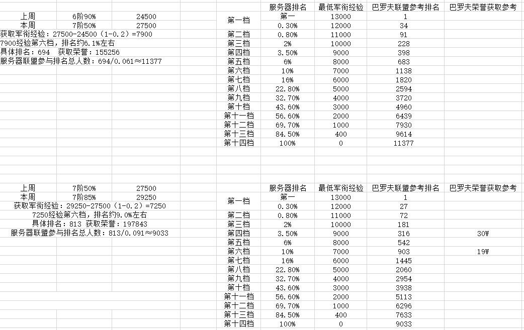 [PVP相关]用数据告诉你普通玩家上R10有多费劲 NGA玩家社区