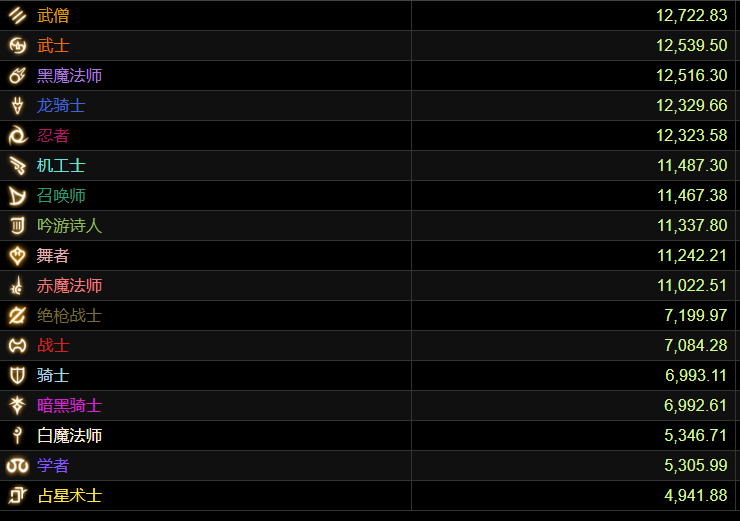 [提问]首周logs的参考价值？ NGA玩家社区