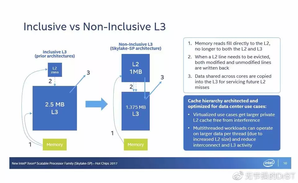 [硬件产品讨论]这牙膏厂XSWL，10核20MB三缓 NGA玩家社区
