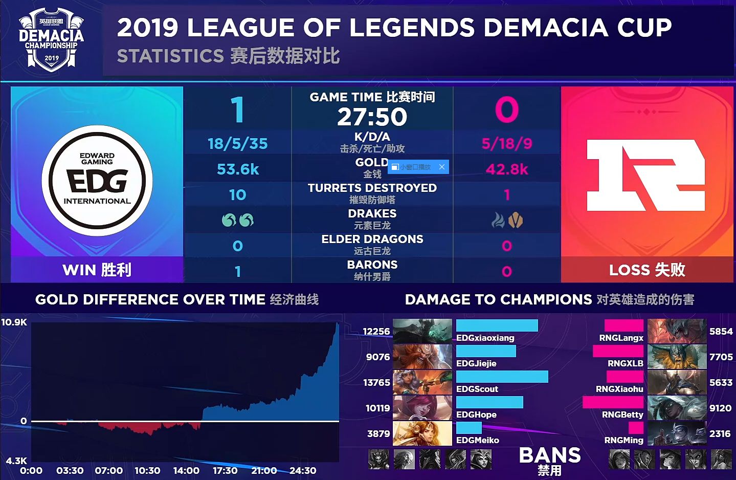 [赛事实况][RNG战队]记录一下小虎的伤害(完结) NGA玩家社区