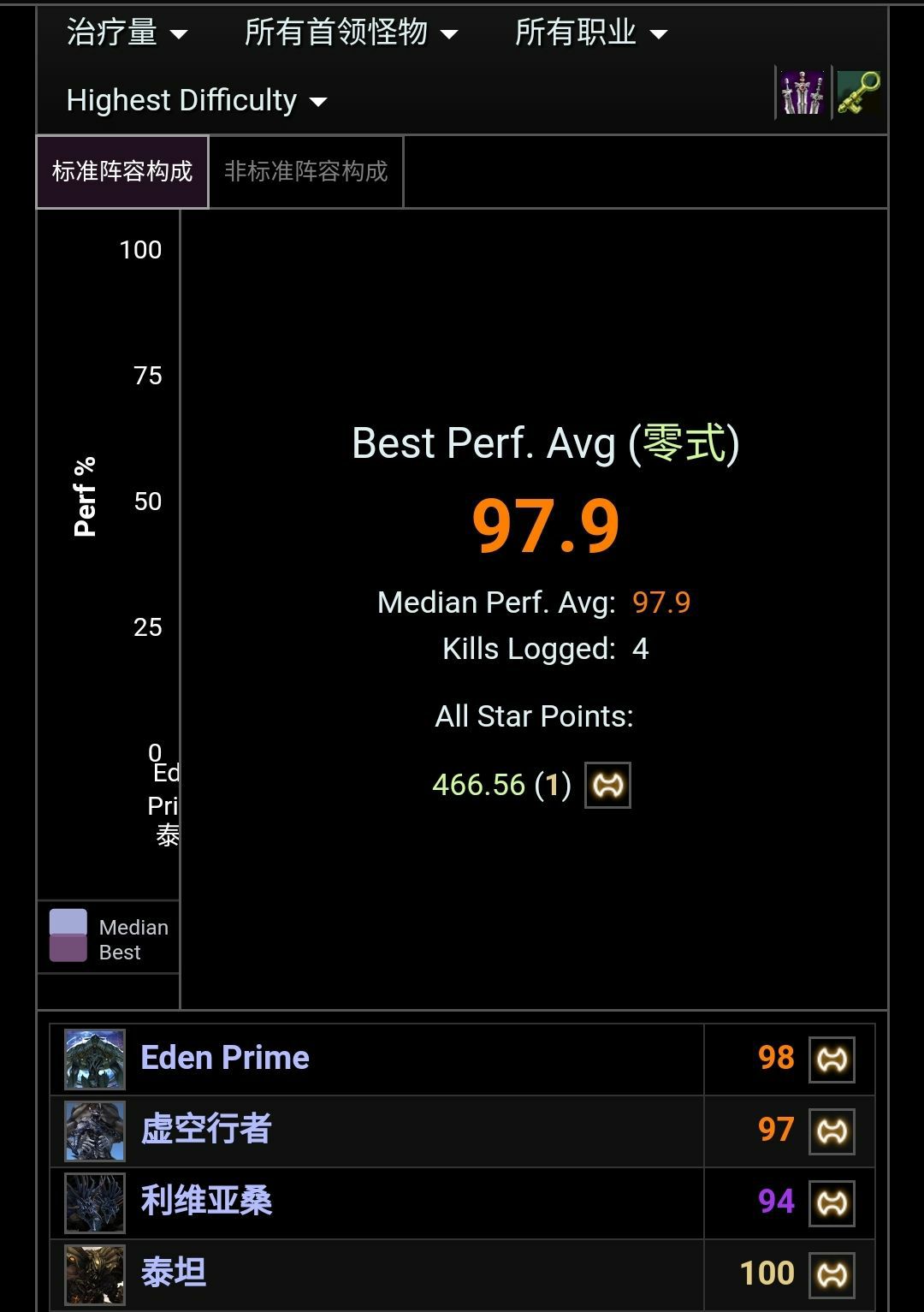 说来logs为什么不把减伤算到hps里呢 NGA玩家社区