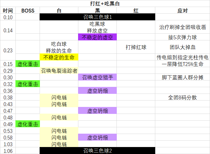 [PTR]8.3新团本尼奥罗萨 史诗难度三区(无厌者夏德哈/伊格诺斯)+莱登 测试内容分享 NGA玩家社区