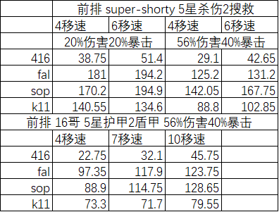 [抛个砖头] 12-4e拖尸统计，多要素(增加乌兹测试) NGA玩家社区