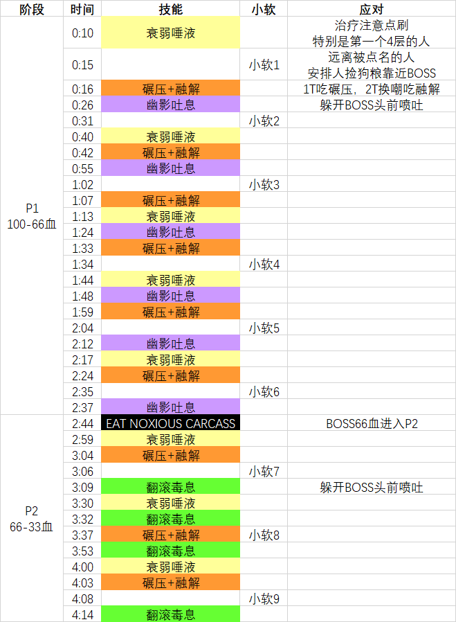 [PTR]8.3新团本尼奥罗萨 史诗难度三区(无厌者夏德哈/伊格诺斯)+莱登 测试内容分享 NGA玩家社区