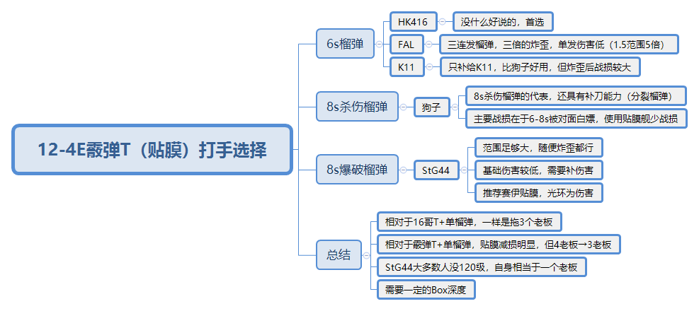 [12-4E跟风氵] 一个很少人提及的打手，StG44，队伍组合为霰弹T+贴膜，一回3老板 NGA玩家社区
