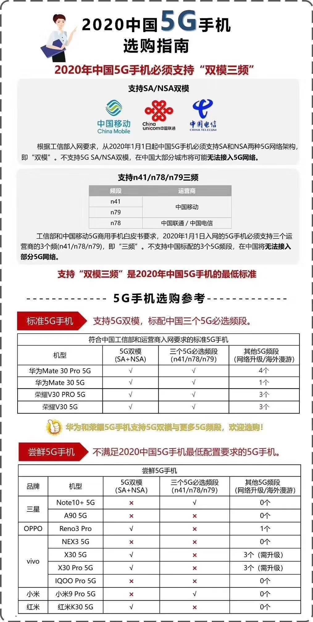 网传2020中国 5G 手机购买指南 NGA玩家社区
