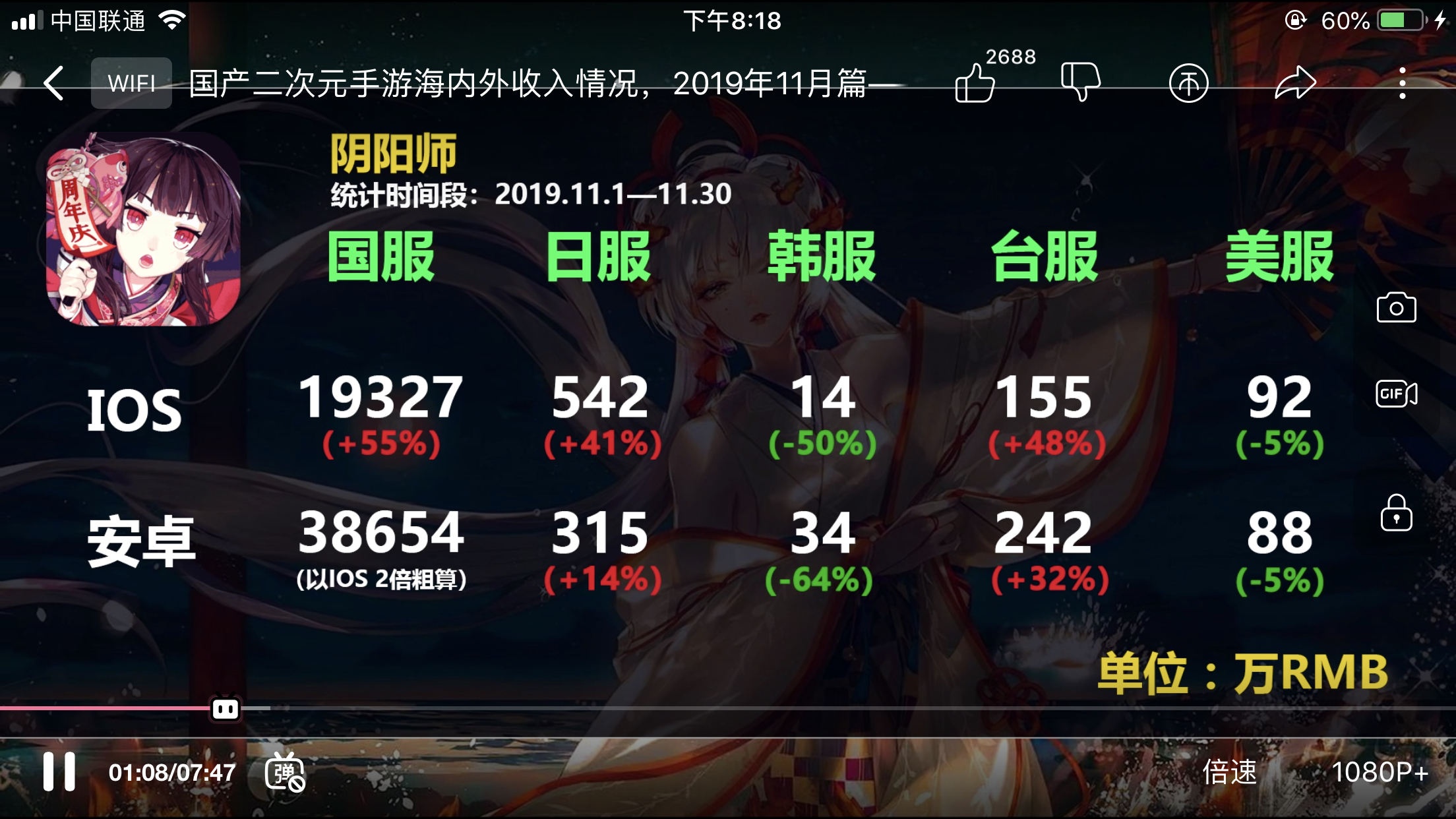 12月的yys流水(还有对比11月.10月.9月) NGA玩家社区