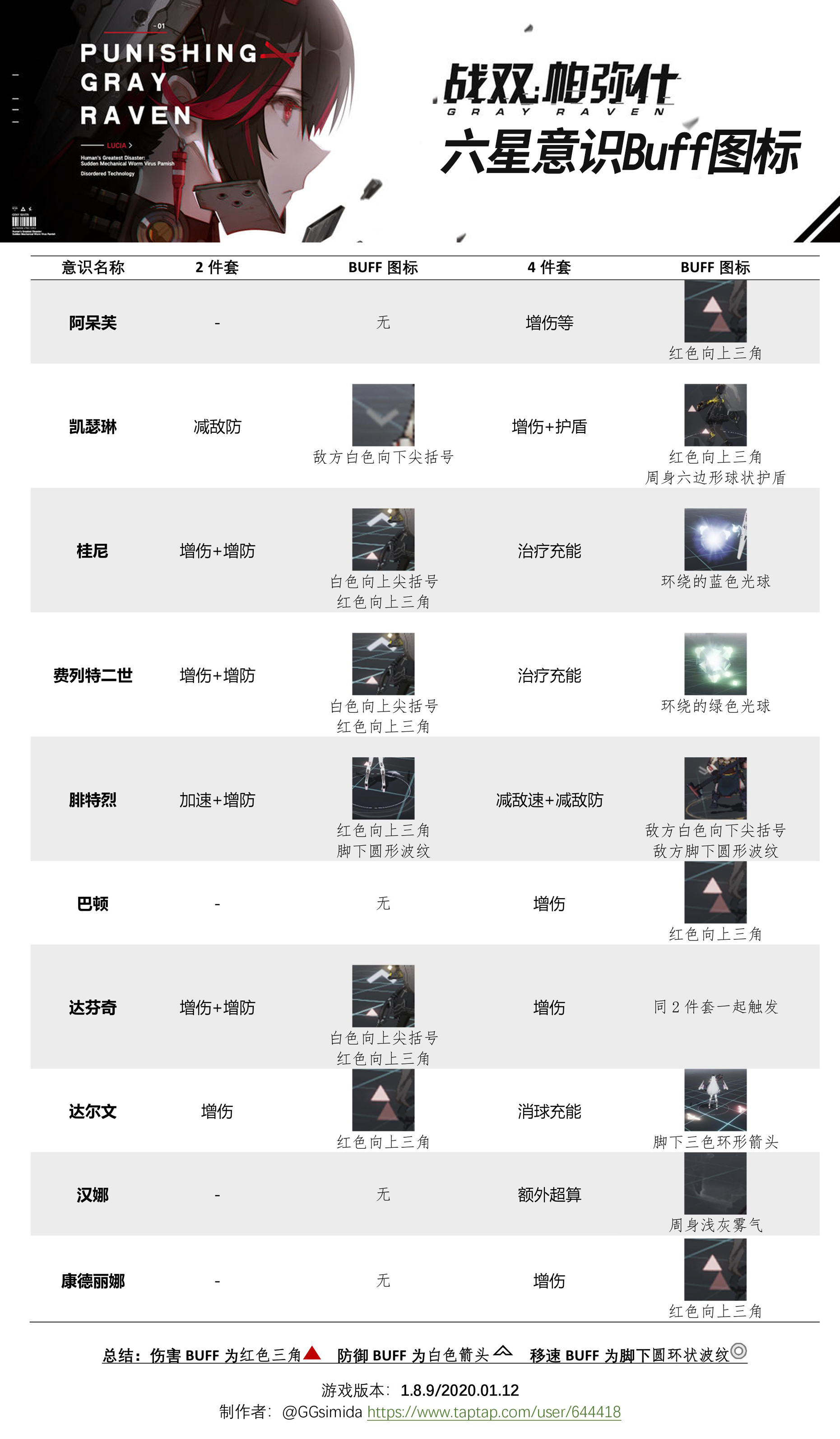 [攻略/心得]六星意识Buff标记/图标汇总 NGA玩家社区