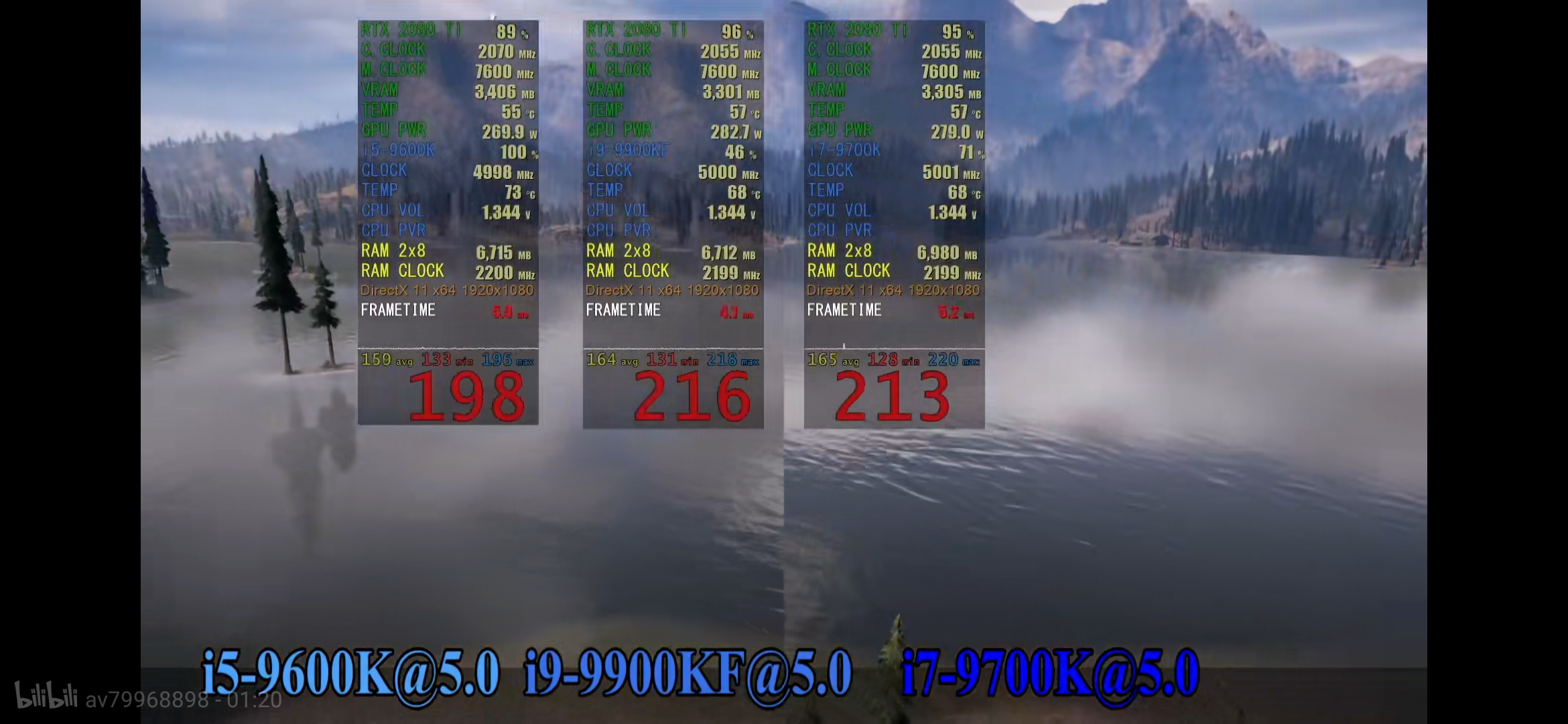 请问9600kf配个2070s cpu会不会变成木桶的短板 NGA玩家社区