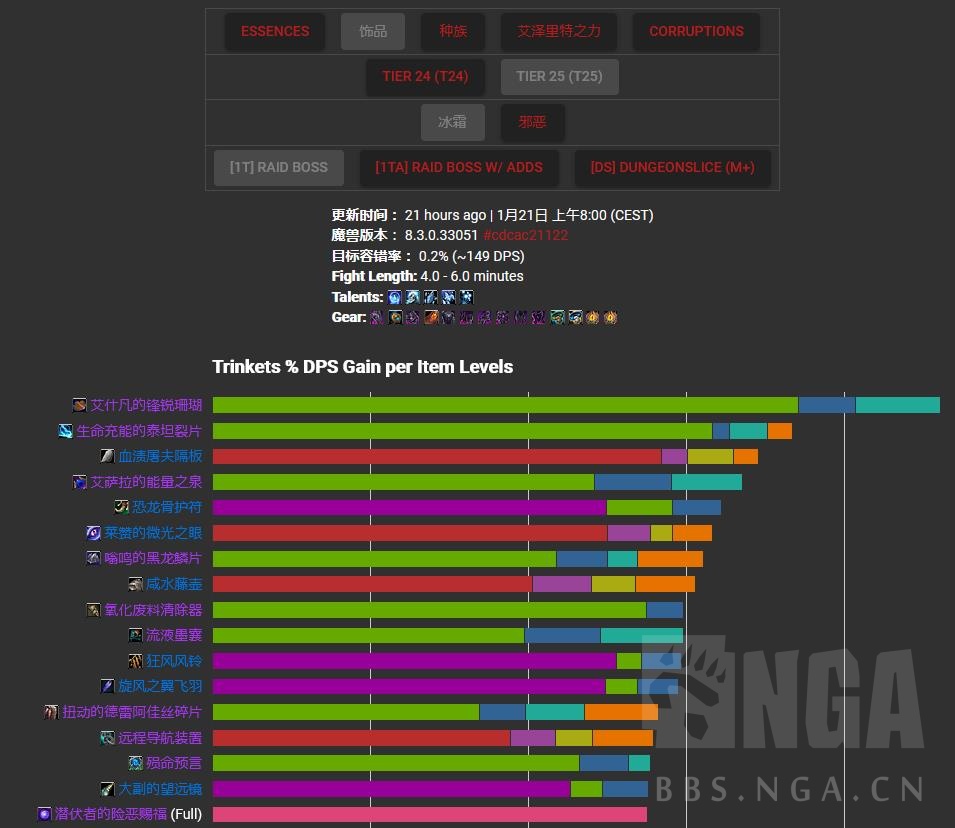 冰DK 更新了1月22日美服第一日以及欧服第一日的wcl NGA玩家社区