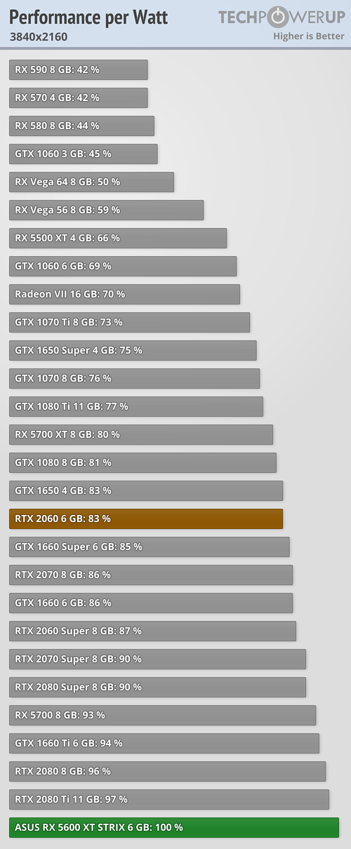 5600XT的亮点 NGA玩家社区