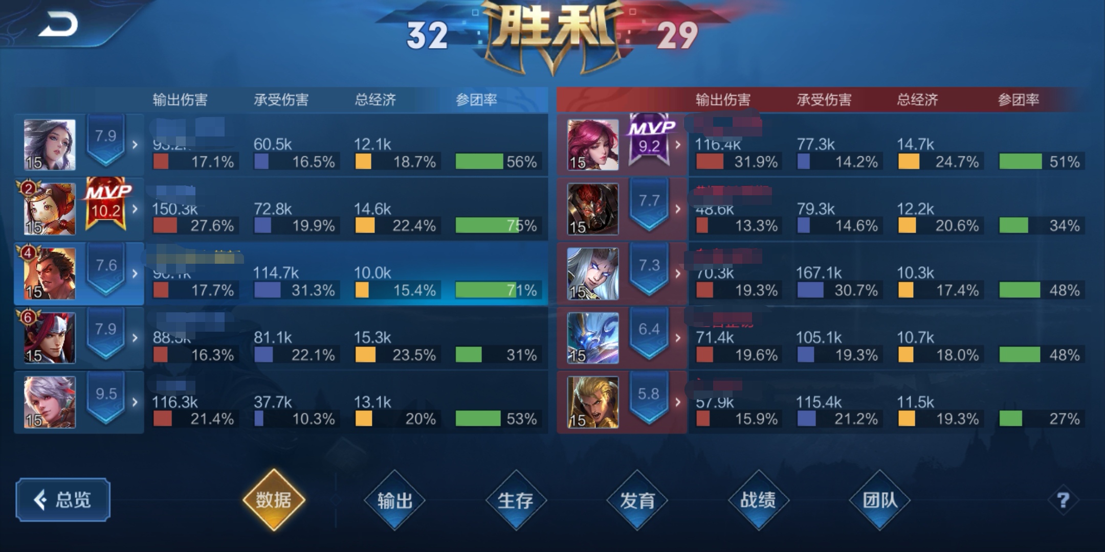 现在辅助评分是不是太低了 NGA玩家社区