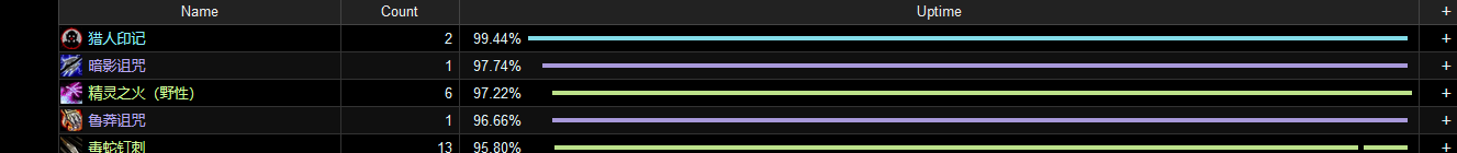 [杂谈]数据支撑，鲁莽诅咒或者精灵之火，提升大于龙头buff NGA玩家社区