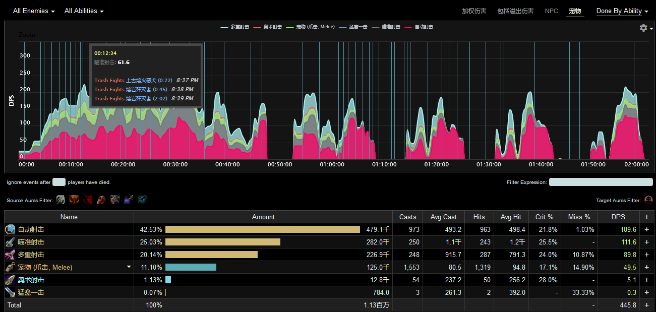 第一次玩魔兽世界的萌新LR上传WCL数据，请教一下如何提升自己 NGA玩家社区
