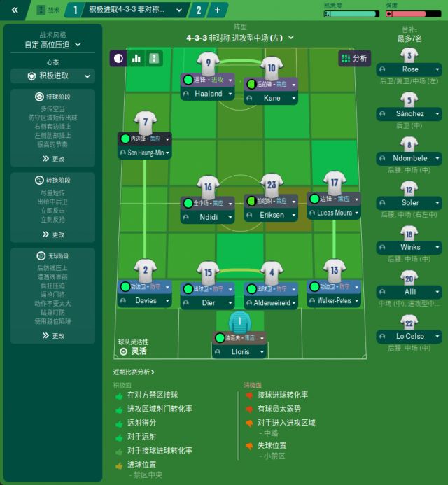 FM2020求求各位大佬给个战术 178